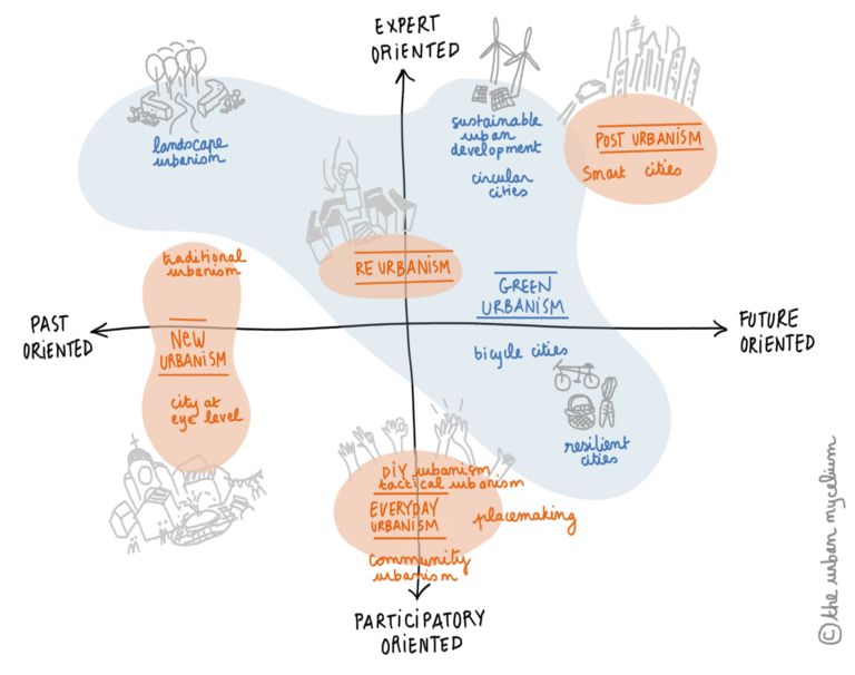 50 shades of urbanism - The Urban Mycelium