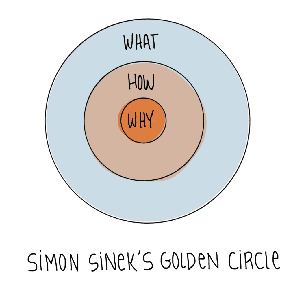 The wheel of public participation - The Urban Mycelium