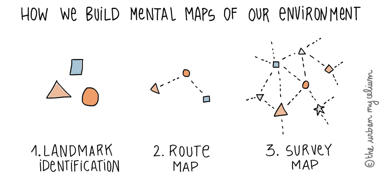 A small guide to finding your way in urban environments - The Urban ...