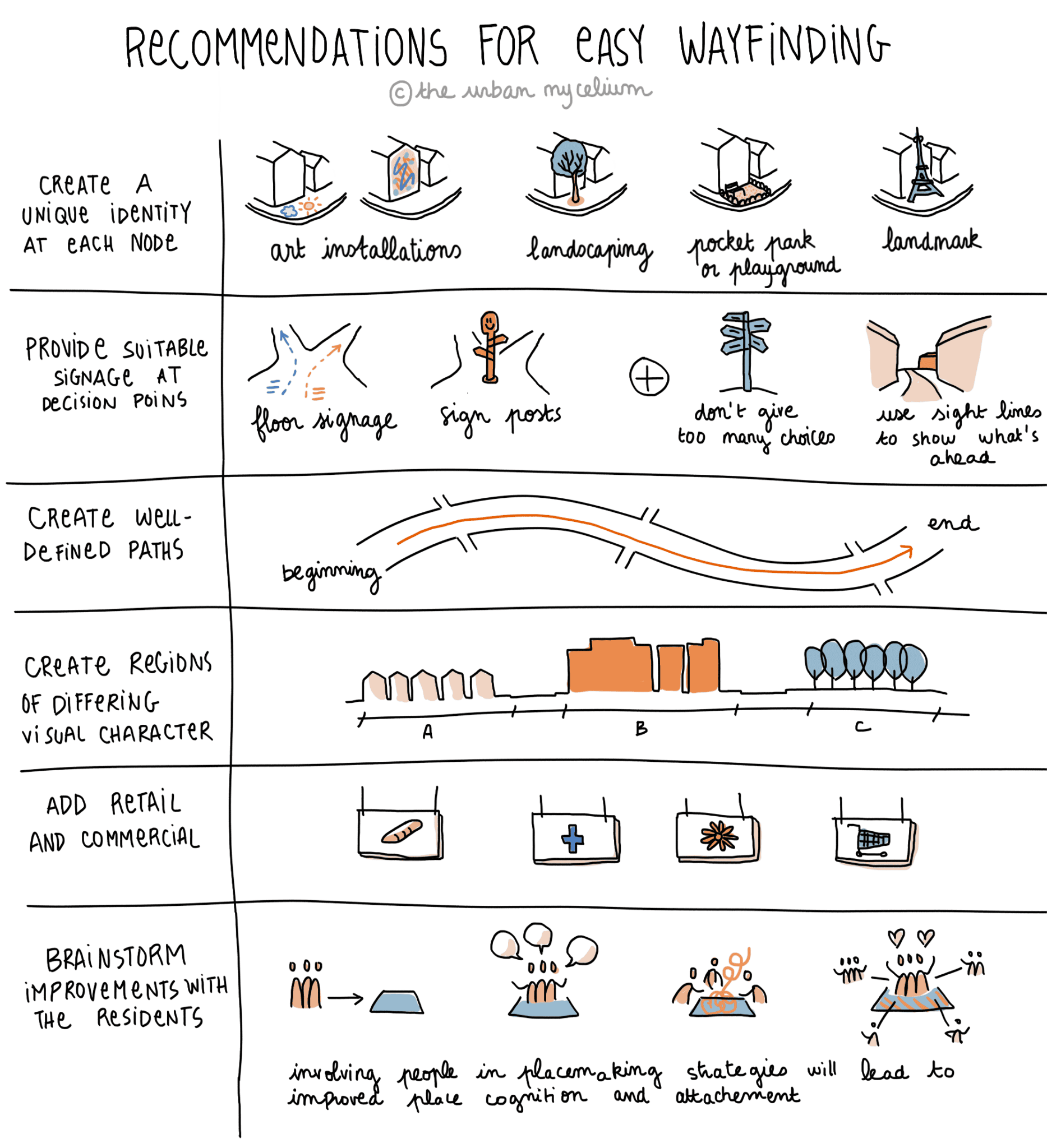 A small guide to finding your way in urban environments - The Urban ...