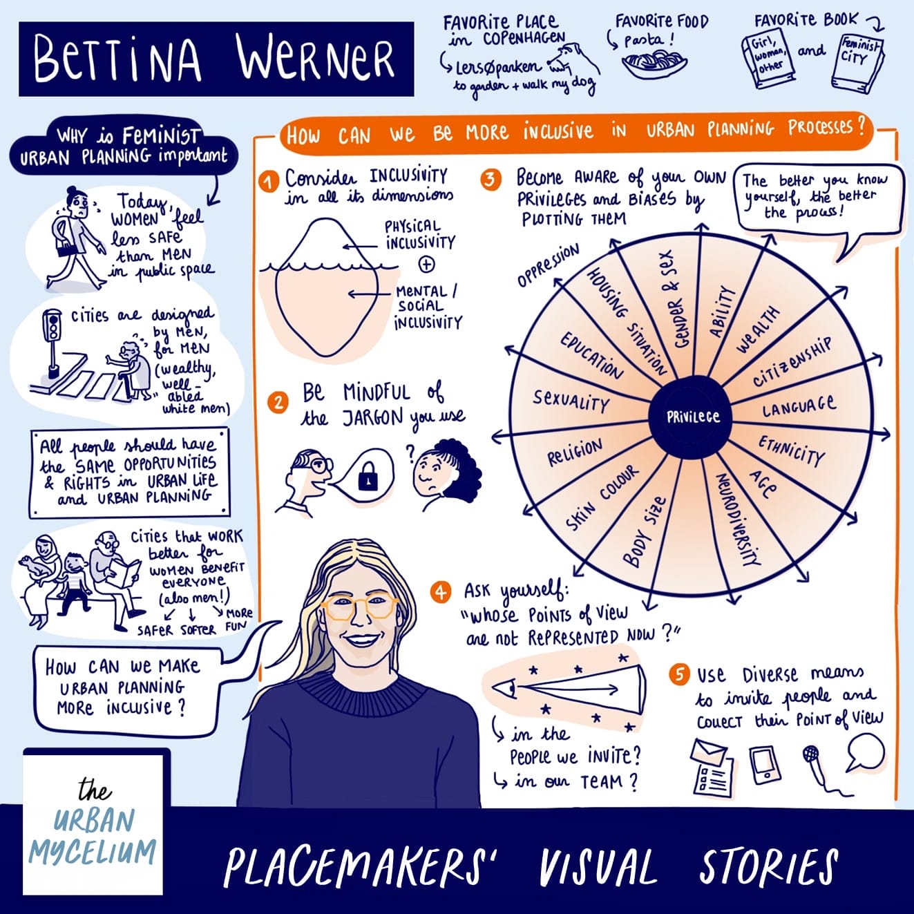 How to make urban planning more inclusive? | Placemakers’ Visual ...