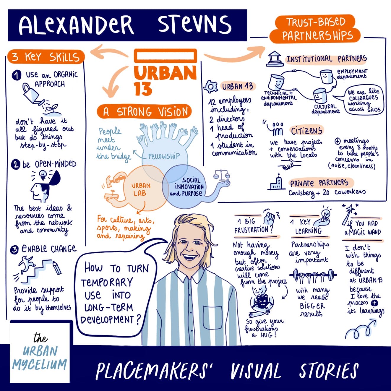 How to turn temporary use into long-term development? | Placemakers ...