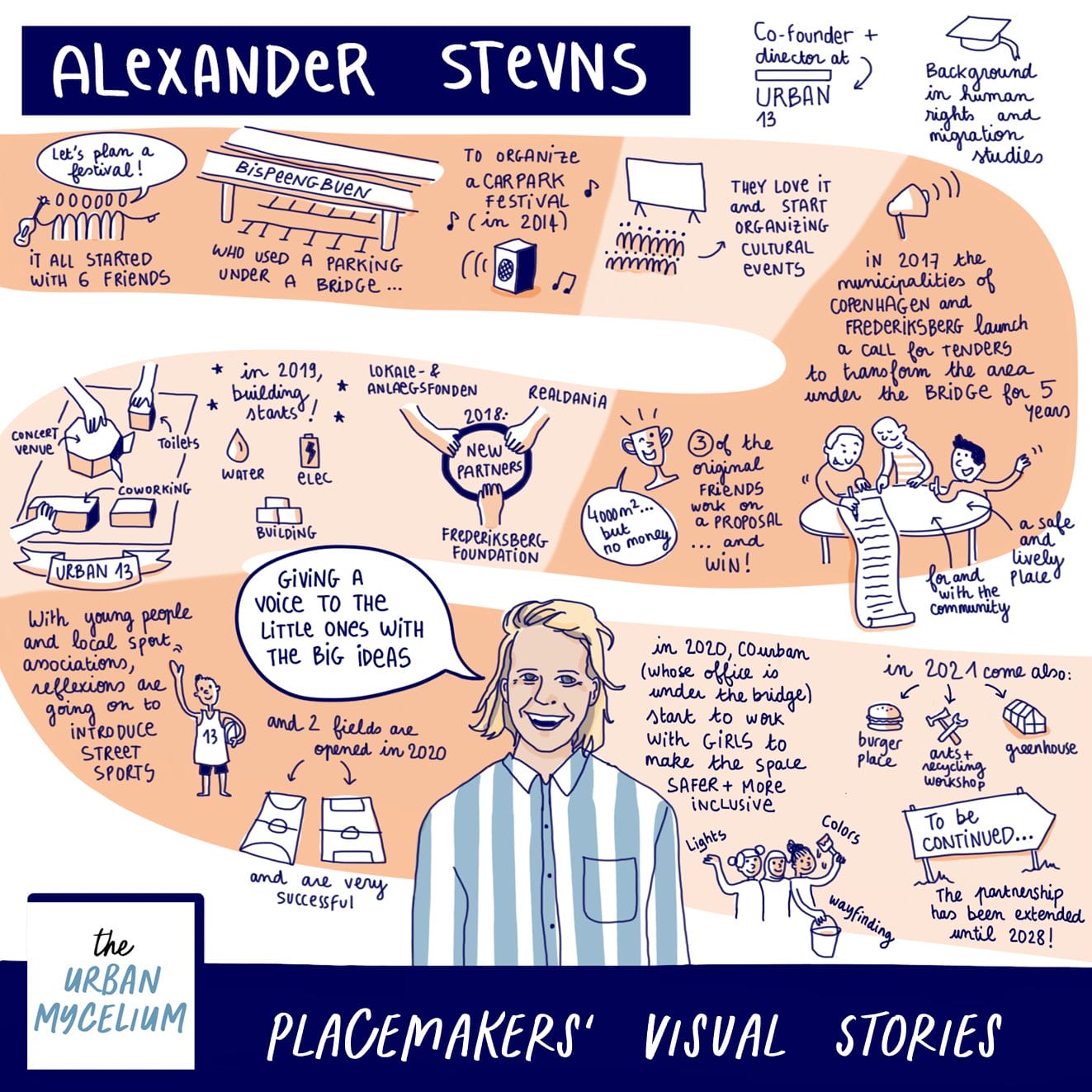 How to turn temporary use into long-term development? | Placemakers ...