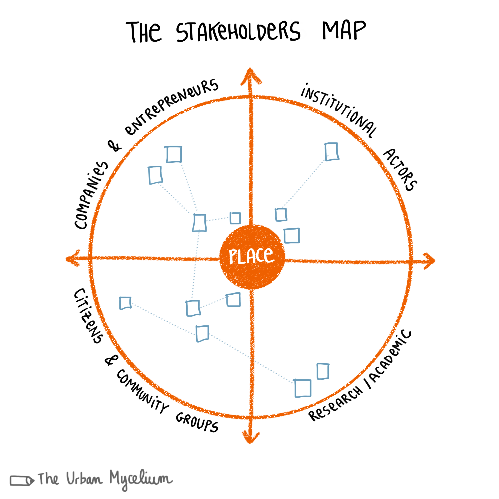 3 visual templates for placemaking - The Urban Mycelium