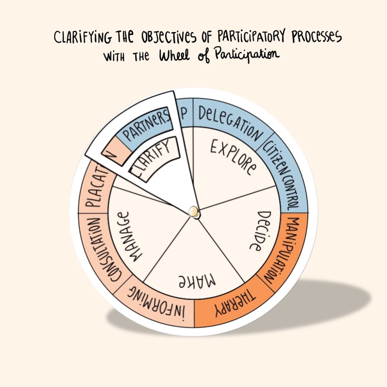 Resources - The Urban Mycelium