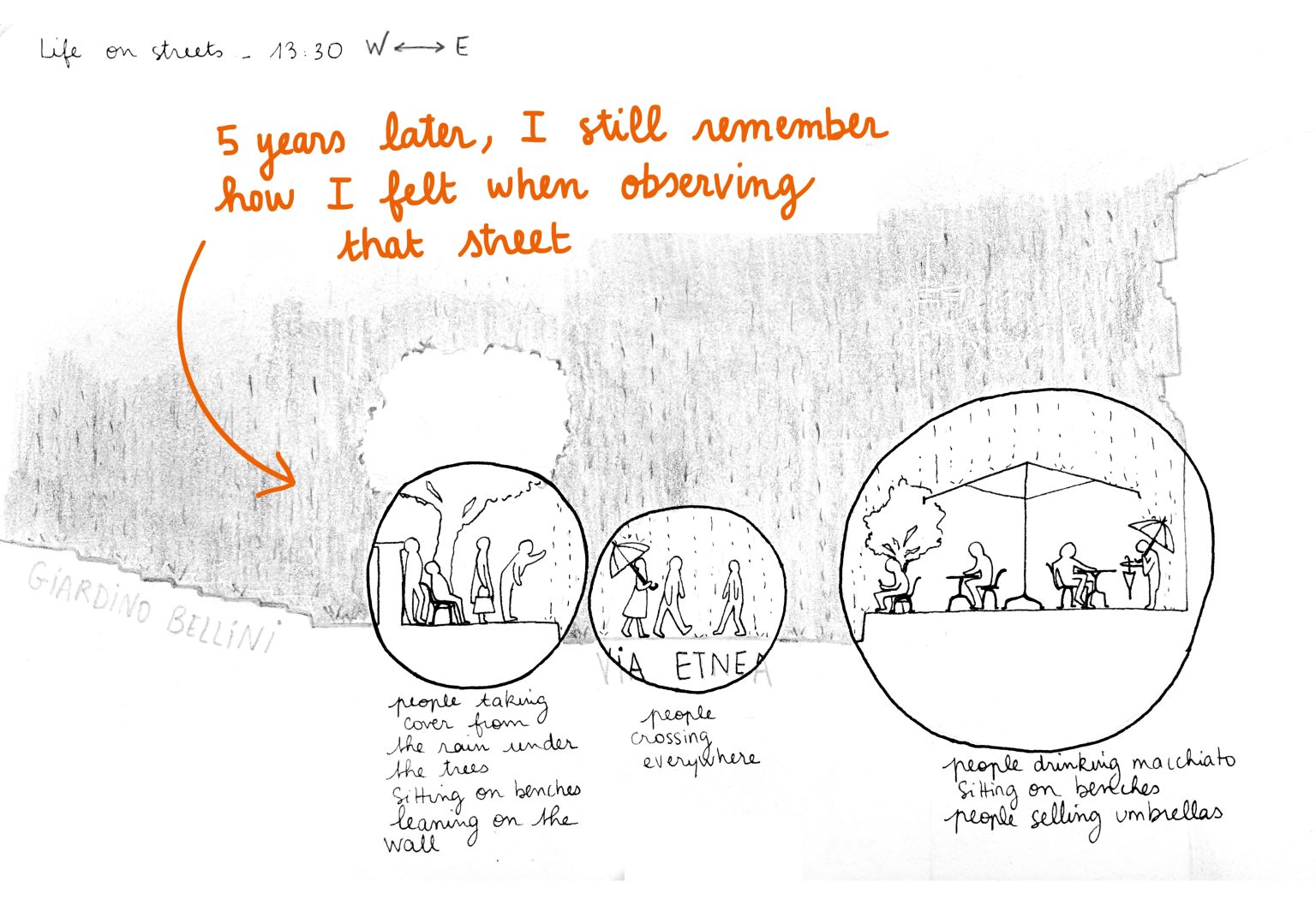 10 reasons to start an urban visual journal - The Urban Mycelium