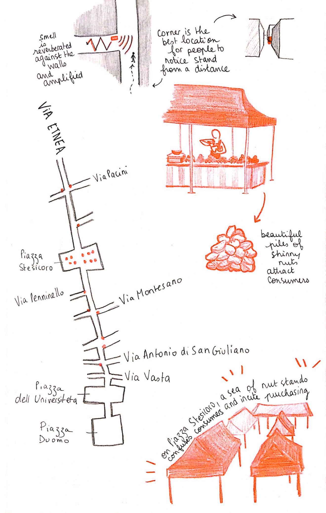 10 reasons to start an urban visual journal - The Urban Mycelium